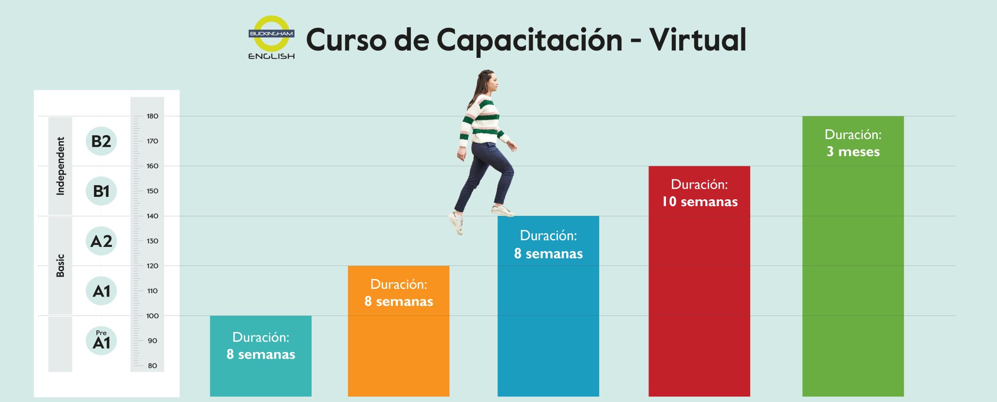 PARTICULARES PRODUCTOS – Buckcenter
